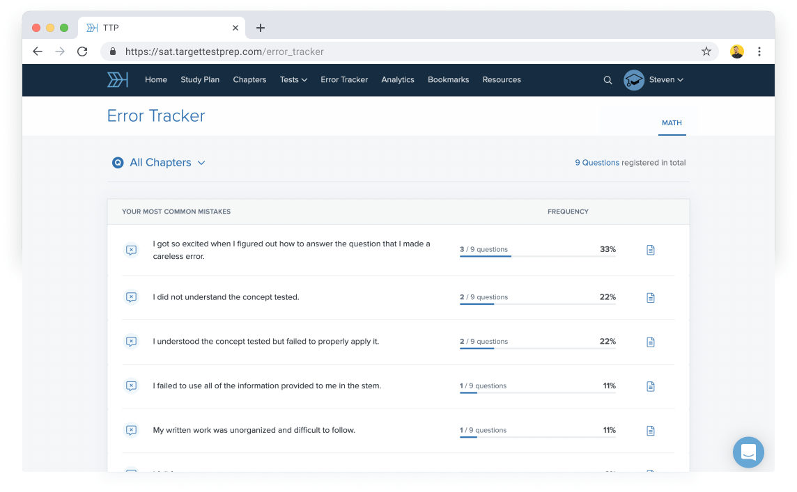 SAT Error Log: Do I Need One? | TTP SAT Blog