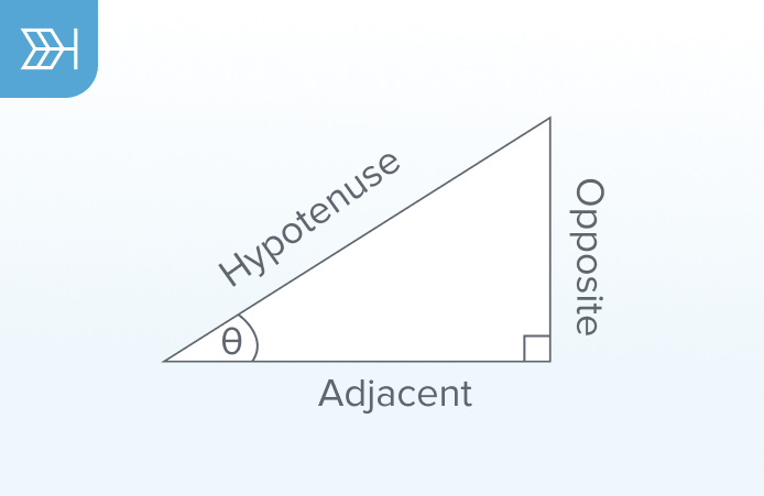 SAT Math Formulas for Earning a Great Score | TTP SAT Blog