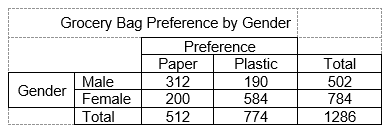 SAT Problem Solving and Data Analysis | TTP SAT Blog