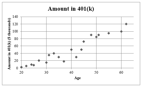 SAT Problem Solving and Data Analysis | TTP SAT Blog