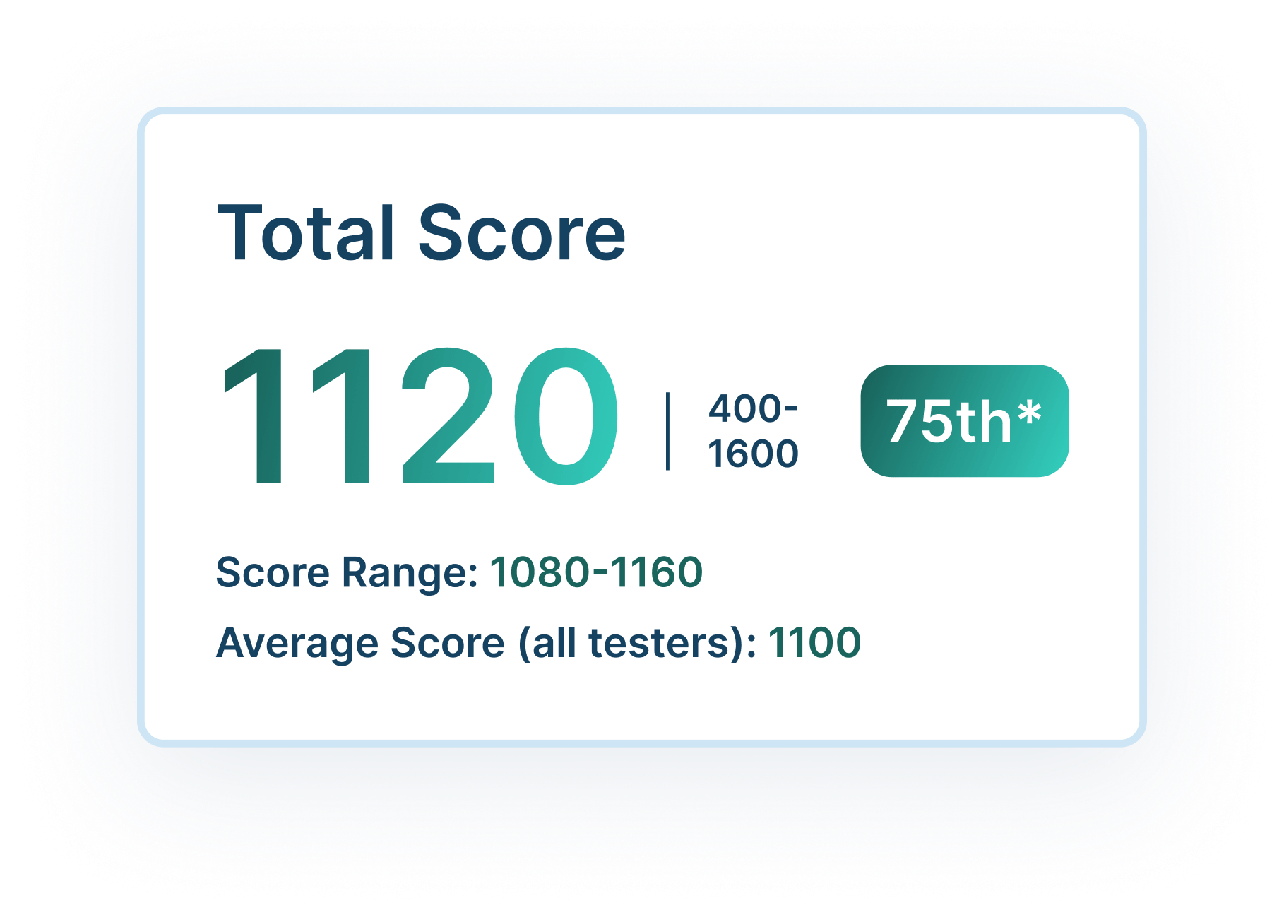 Understanding SAT Percentiles (2025) | TTP SAT Blog