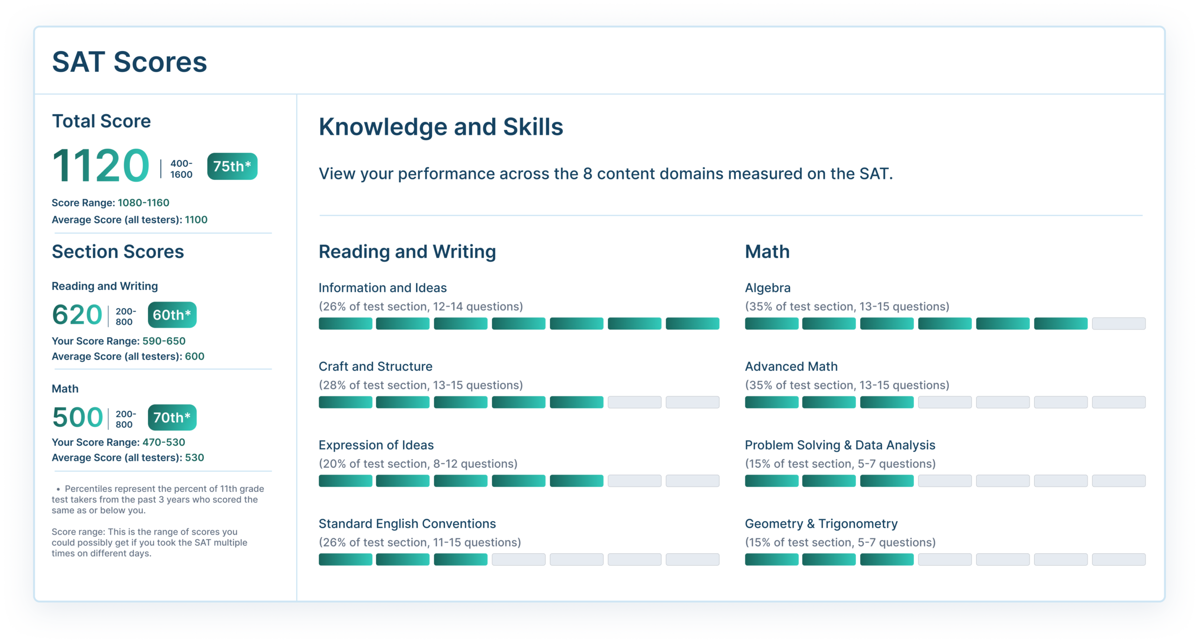 Understanding SAT Percentiles 2025 TTP SAT Blog Understanding SAT Percentiles 2025 TTP SAT Blog