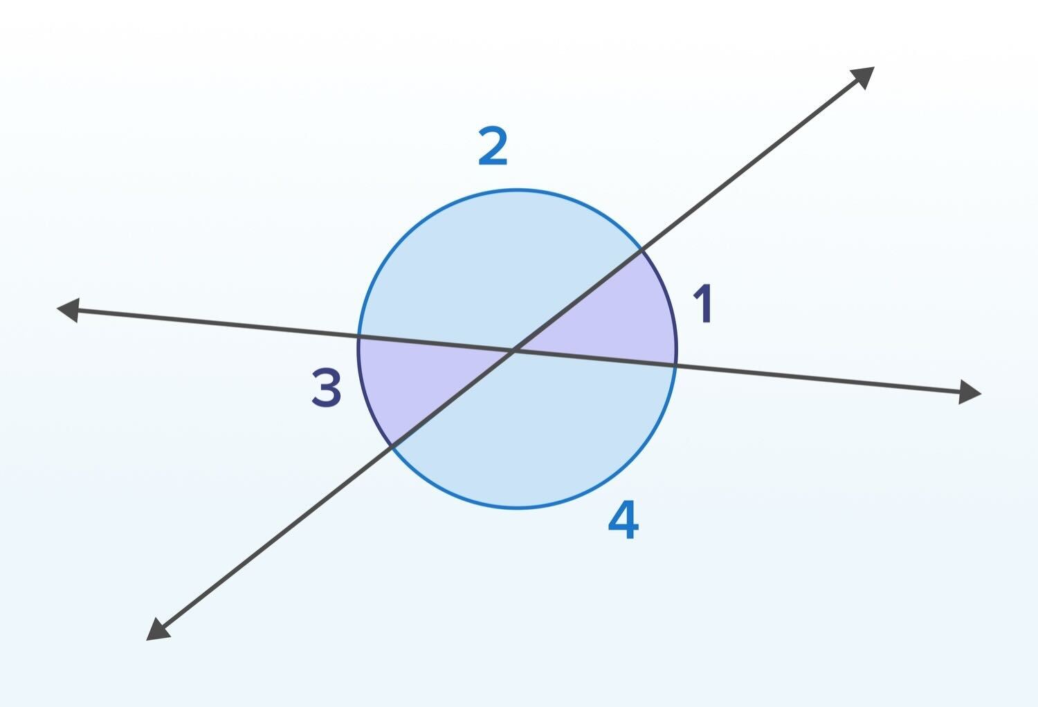 SAT Geometry: Topics, Formulas and Study Tips | TTP SAT Blog